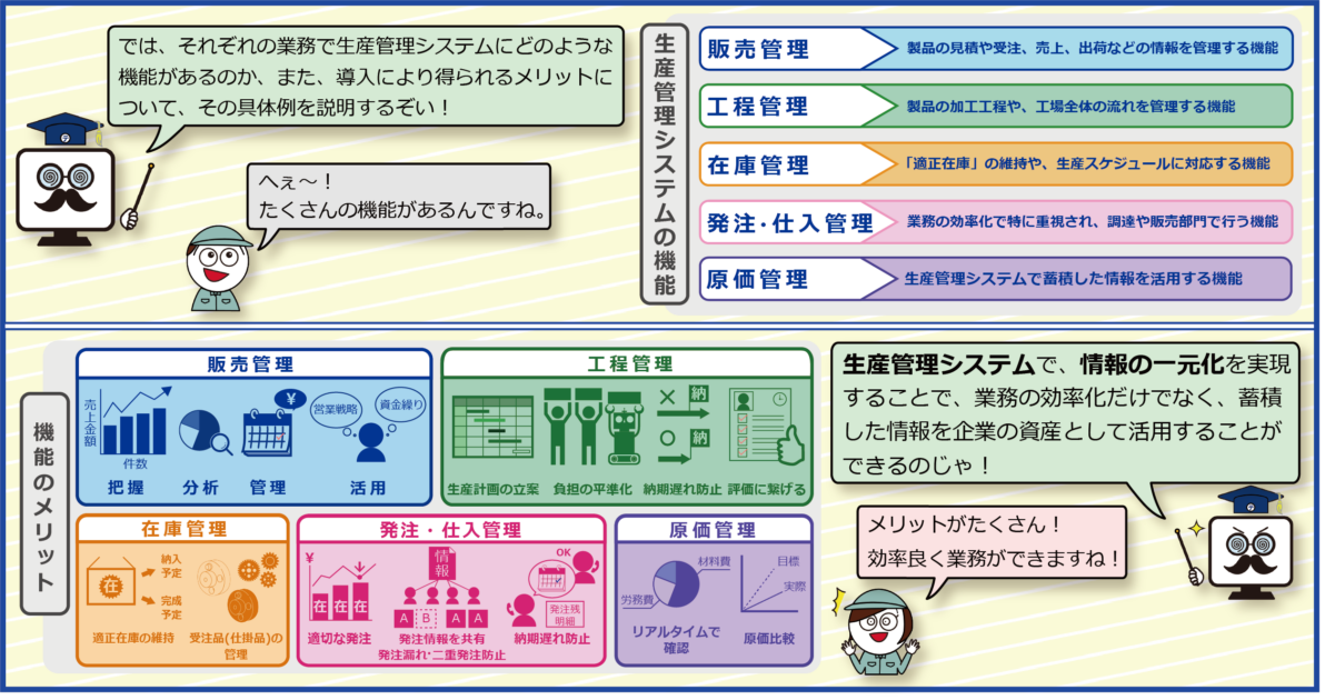 生産管理システムとは？中小製造業の方必見！導入前に知っておきたいポイントをご紹介｜ものづくりコラム Techno Wa｜中小製造業向け Dx